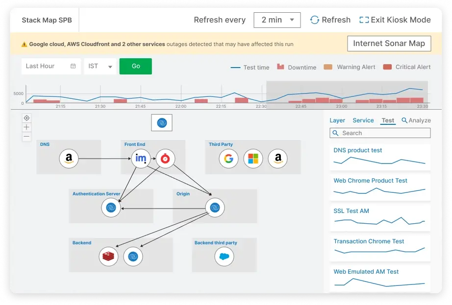 Catchpoint | Internet Performance Monitoring (IPM)